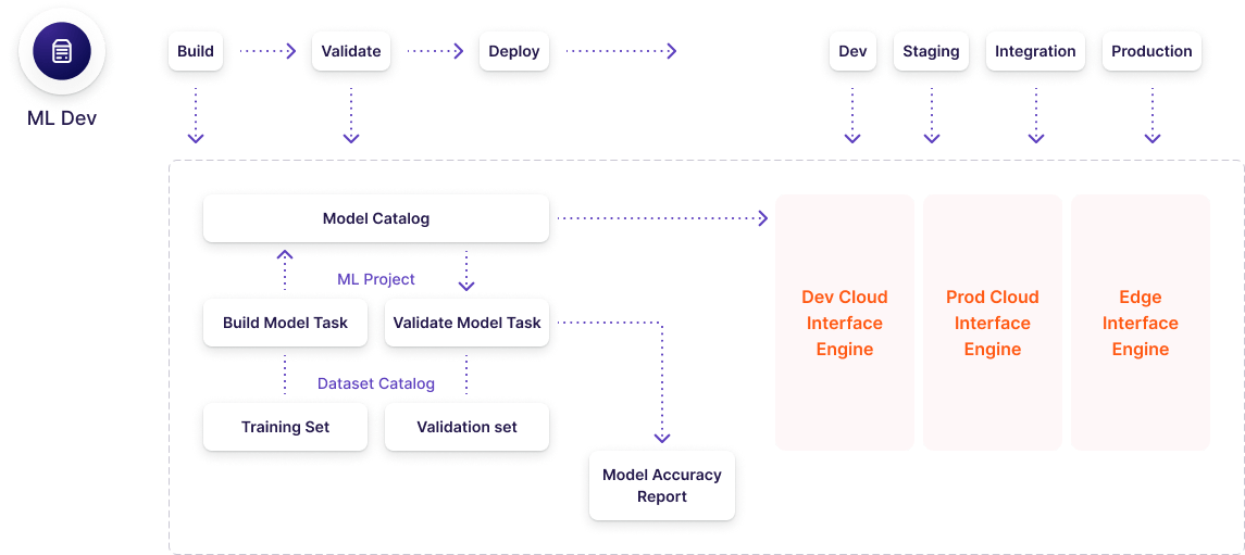 AI Infrastructure - Computer.Com