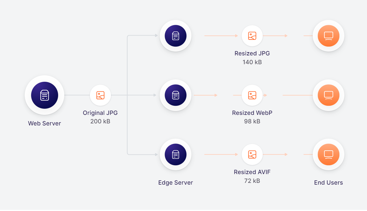 Image Stack - Computer.Com