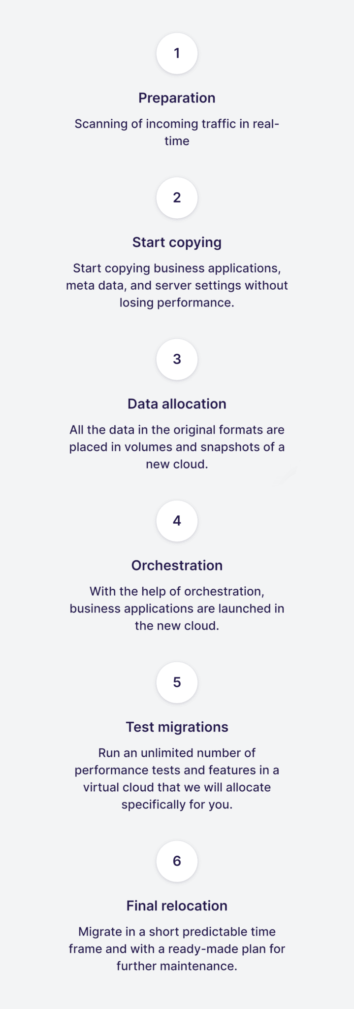 Data Migration - Computer.Com
