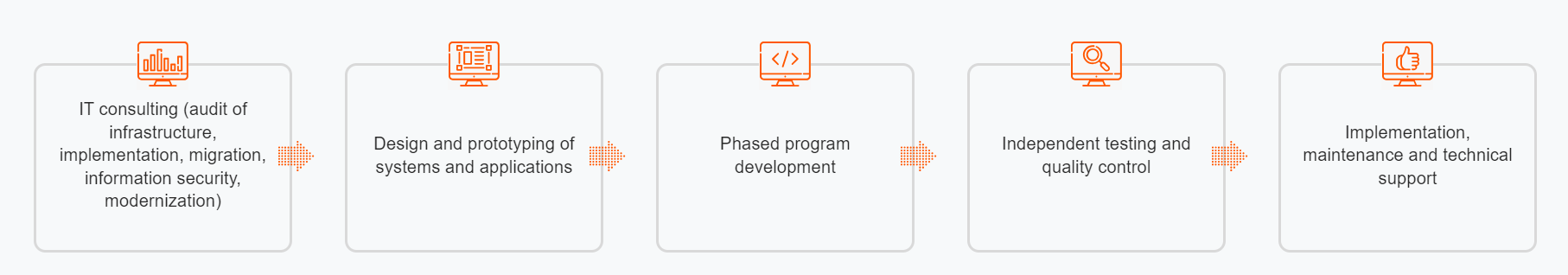 CUSTOM SOFTWARE DEVELOPMENT - Computer.Com