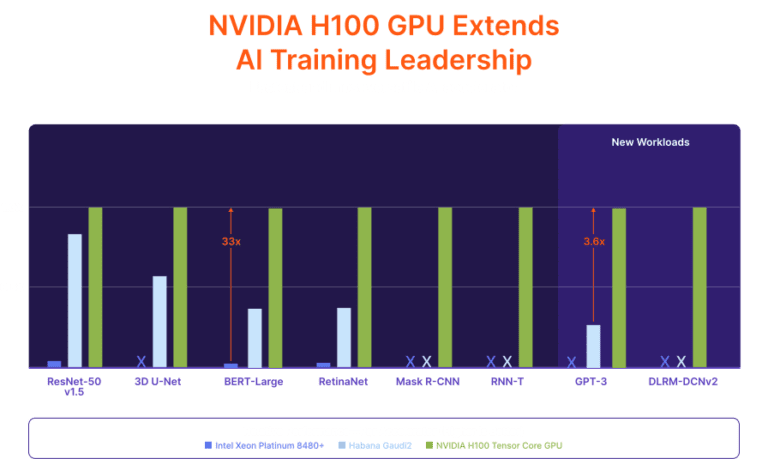 AI GPU Cloud - Computer.Com