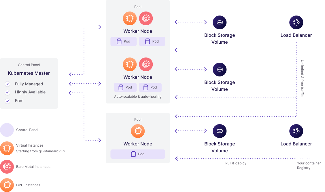 Managed Kubernetes - Computer.Com